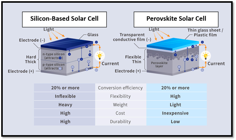 The Bright Future of Solar Energy - Kenson School of Production Technology